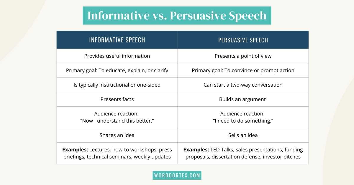 Informative vs Persuasive Speech: 8 Key Differences Explained