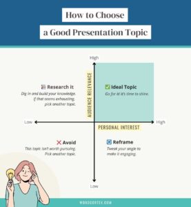 230+ Easy Presentation Topics (Rated by Preparation Time)