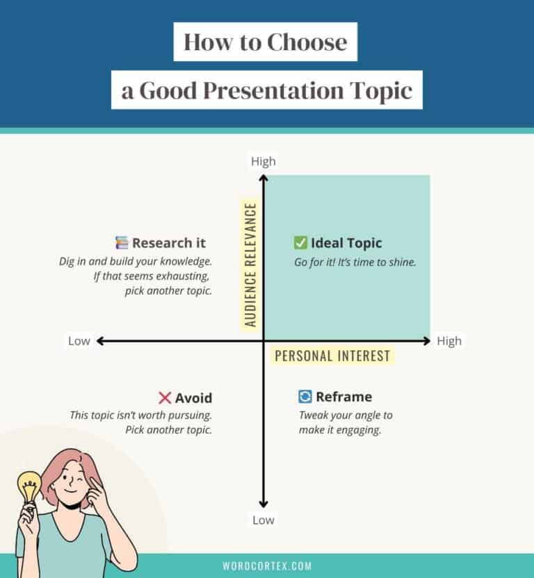 230+ Easy Presentation Topics (Rated by Preparation Time)