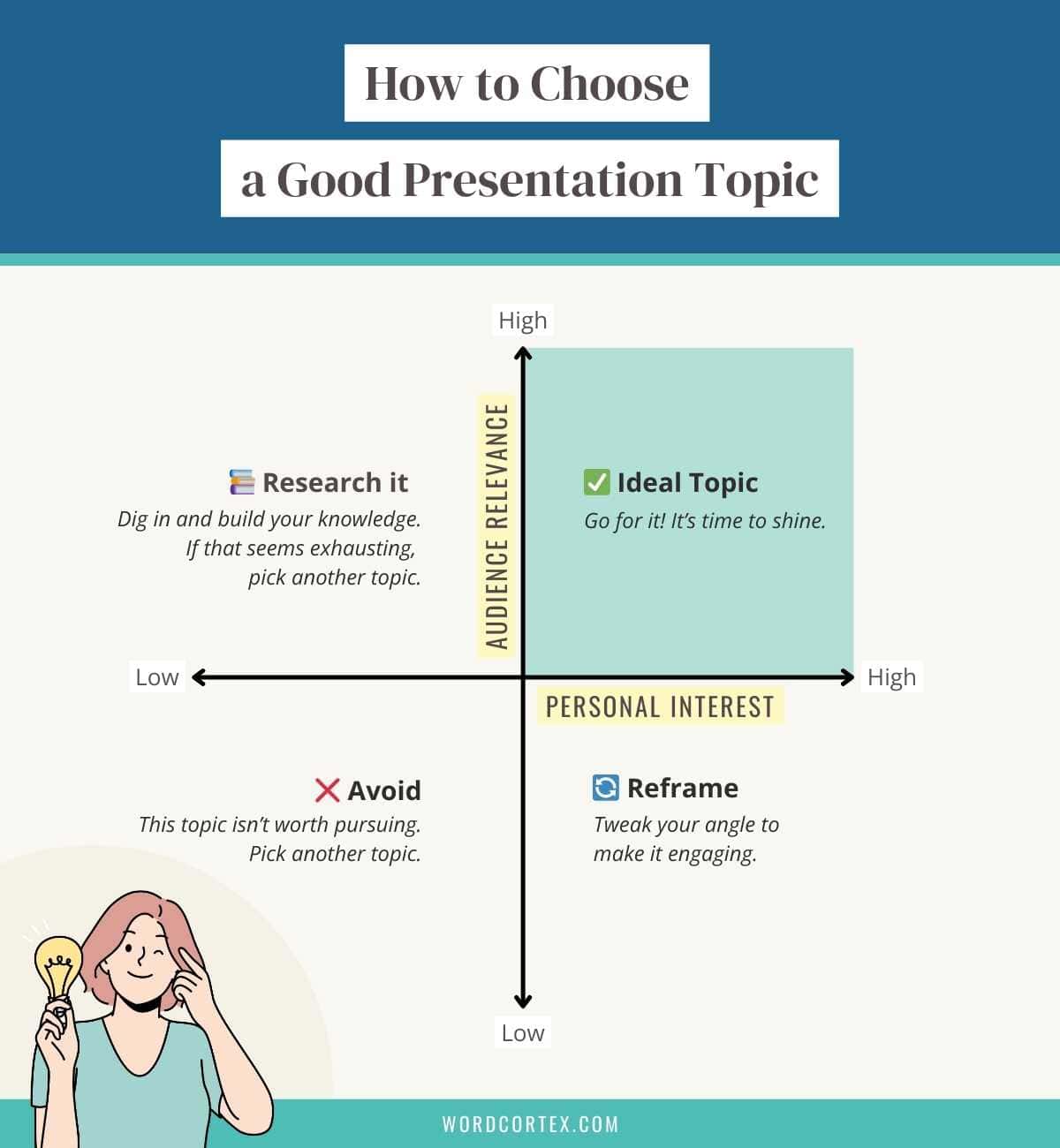 230+ Easy Presentation Topics (Rated by Preparation Time)