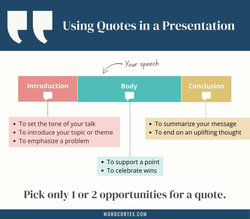 When & How to Use Quotes in a Presentation: Do's and Don'ts